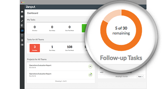 Restaurants | Zenput