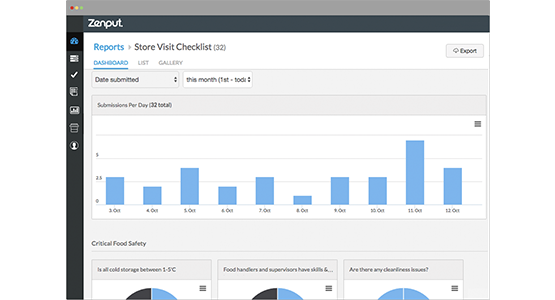 Restaurants | Zenput